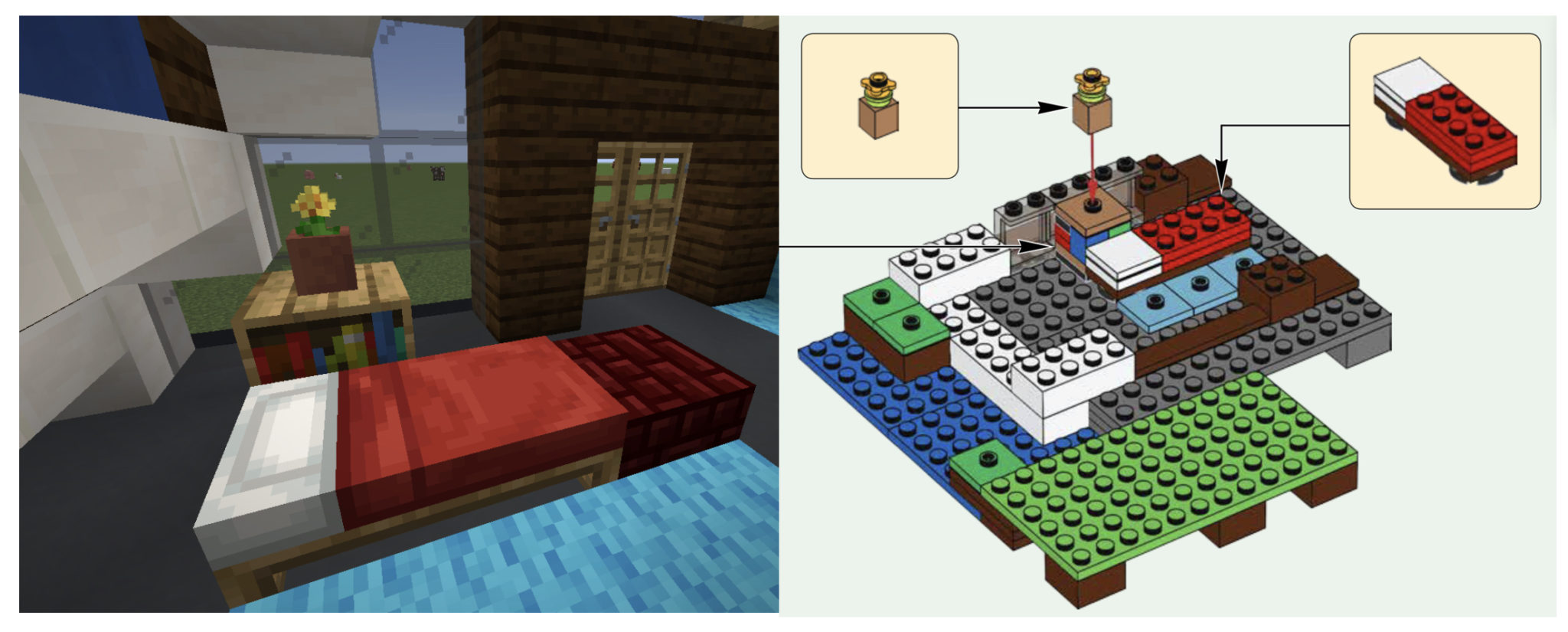 Building LEGO Minecraft Sets in Minecraft