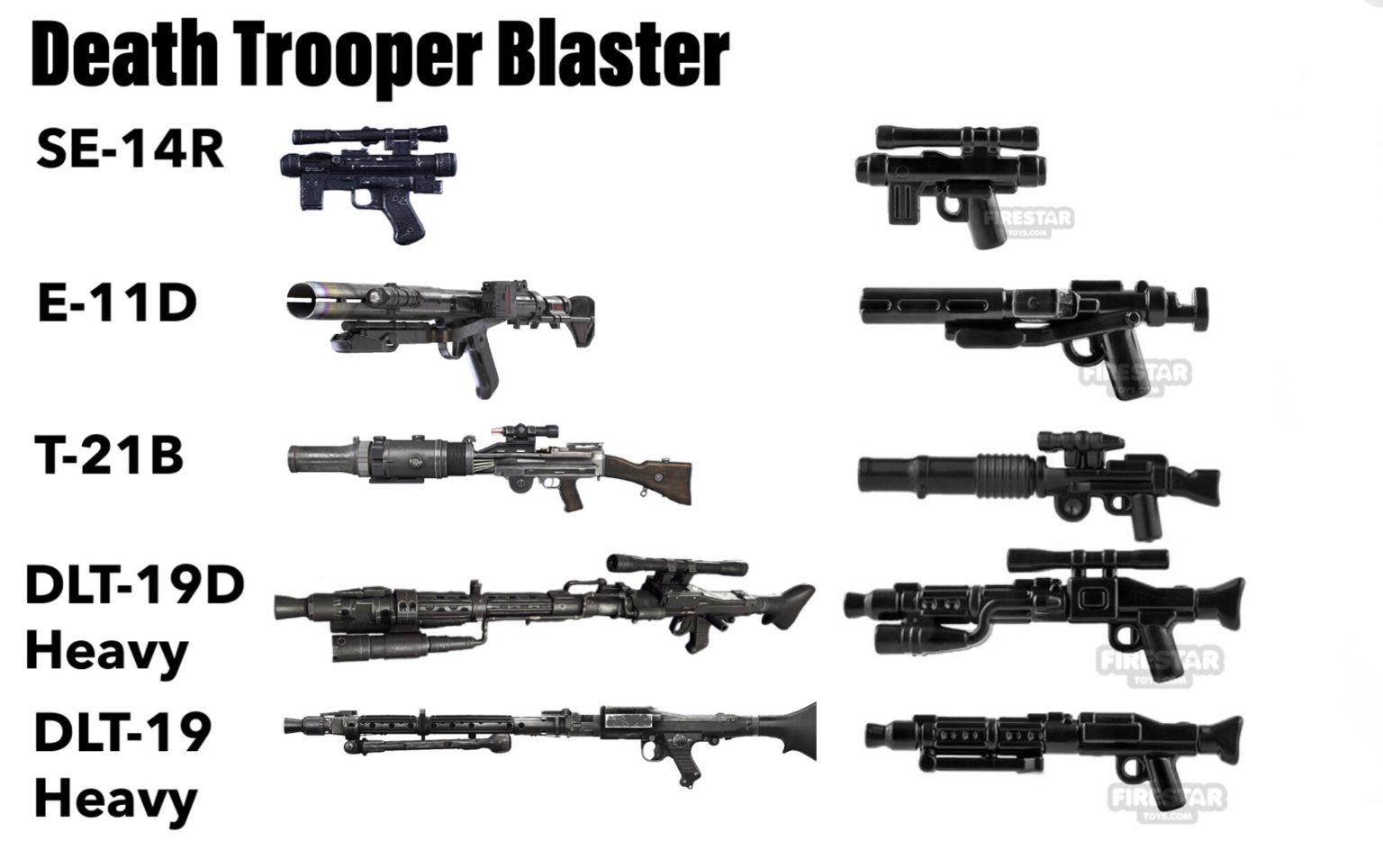 Ways to Equip the LEGO Stormtrooper: The Ultimate Guide