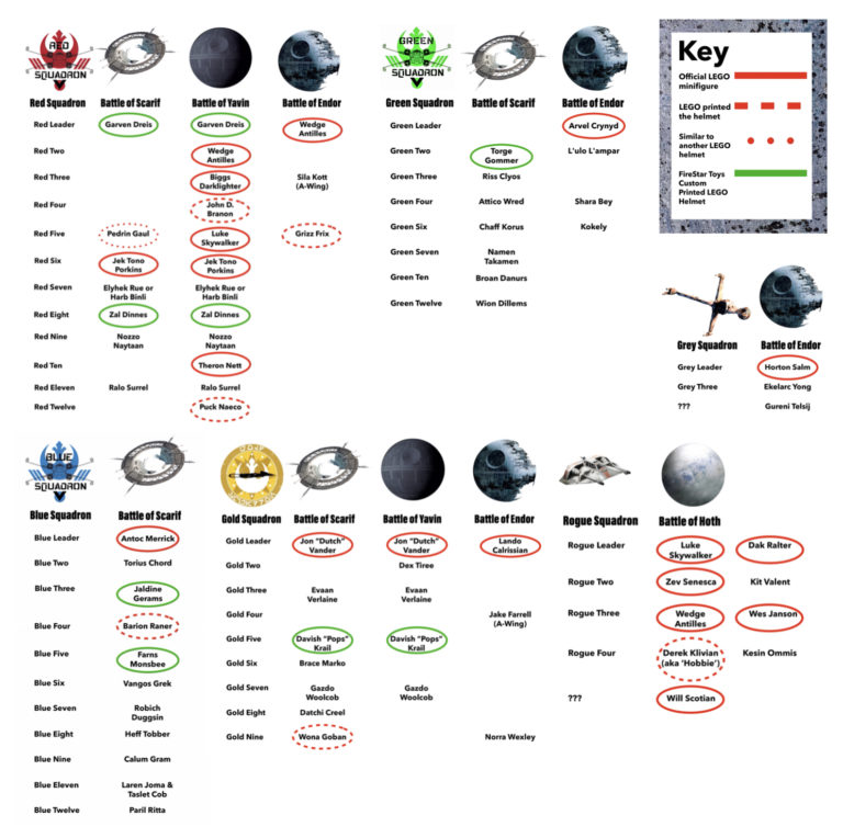 LEGO Star Wars Red Squadron: Pilots of the Rebel Alliance